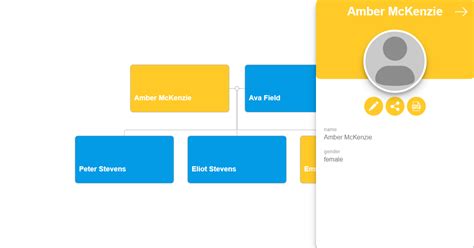 Edit Form CSS FamilyTree JS