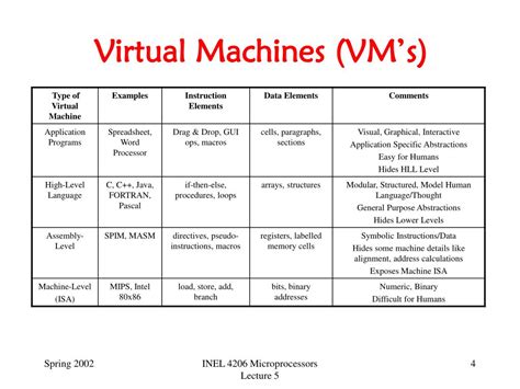 Ppt Programming Universal Computers Instruction Sets Powerpoint Presentation Id3404974