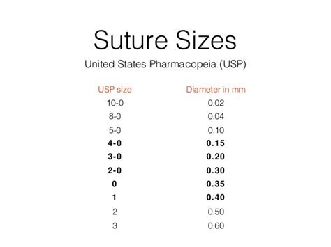 Needles And Sutures A Quick Review
