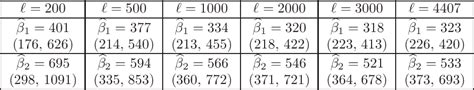table 1 from asymptotic normality of maximum likelihood estimator for