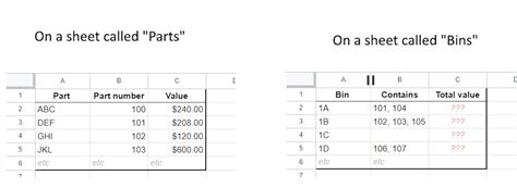 Vlookup Sum Multiple Values In Same Cell Separated By Commas Rexcel
