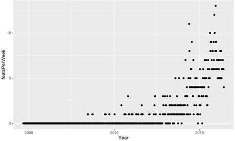 Hackaday Statistics Hackaday Io