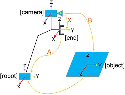 System Coordinate System Conversion Download Scientific Diagram