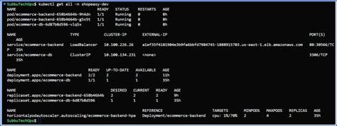 kubernetes flask devops cloudcomputing python microservices aws