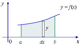 Line Integral Brilliant Math Science Wiki