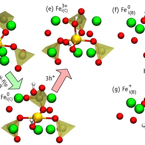 Illustration Of The Change In The Local Atomic Structure Of Selected Download Scientific