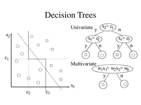 PPT - Neural Trees PowerPoint Presentation, free download - ID:3792570