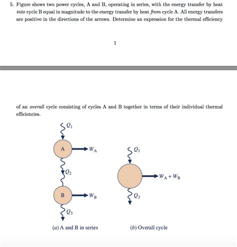 Solved Figure Shows Two Power Cycles A And B Operating In Chegg