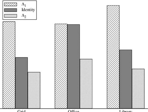 Errors In Fns Estimation Of Fundamental Matrix Using Identity £ ½