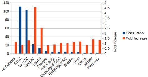 Convert A Cell Separated Values Into Semi Colon Separated In Excel