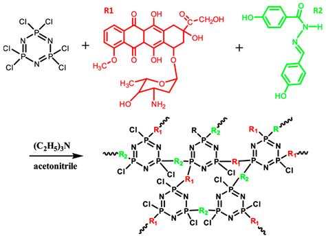 Polyphosphazene Based Biomaterials For Biomedical Applications