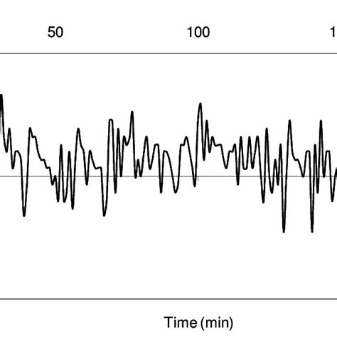 Extraction Of Scintillation With A Cutoff Frequency Of 5 Mhz For 200