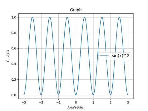 Python NumPyで三角関数の合成 優技録