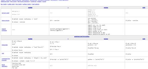 Collection Best NumPy Cheat Sheets Every Python Coder Must Own Be On The Right Side Of Change