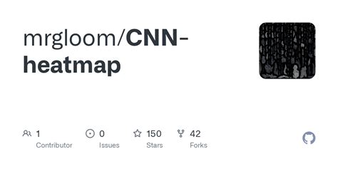 GitHub Mrgloom CNN Heatmap