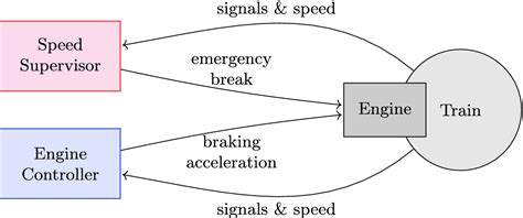 Hardware Based Runtime Verification With Embedded Tracing Units And