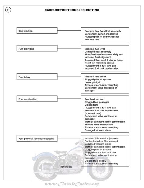 1970 - Harley-Davidson Sportster Troubleshooting manual - Harley Clasica