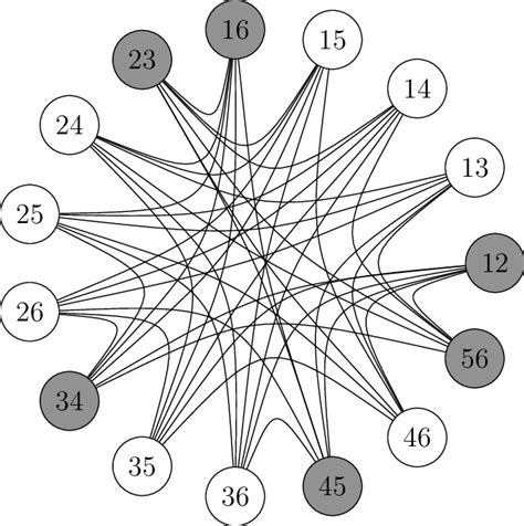 the kneser graph k 2 6 with a resolving set as shaded circles