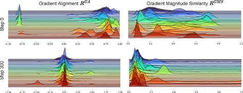 Figure 3 From Improving Few Shot Generalization By Exploring And Exploiting Auxiliary Data