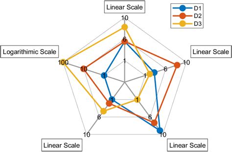 Spider Plot File Exchange Matlab Central
