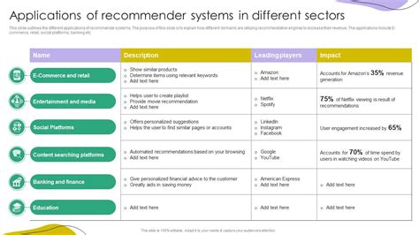 Applications Of Recommender Systems In Different Sectors Ppt Infographics Infographics Ppt Slide