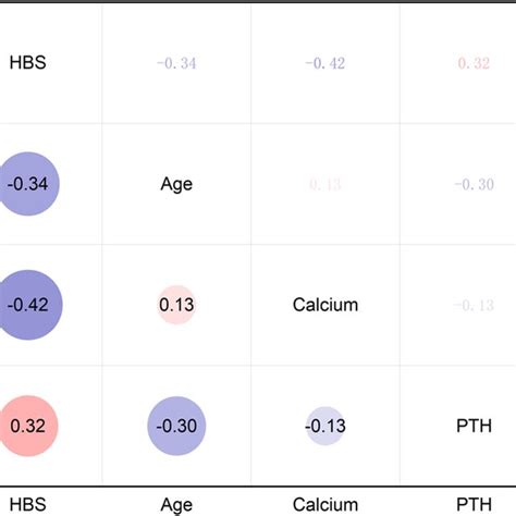 correlation of independent risk factors the correlation matrix showed