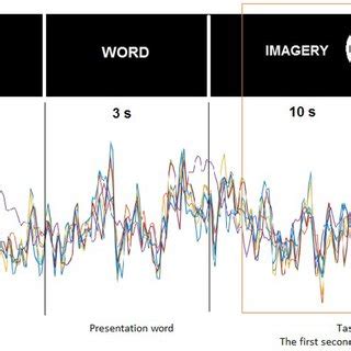 A Diagram Of The Protocol Used Below An Example Of An EEG Signal The Download Scientific