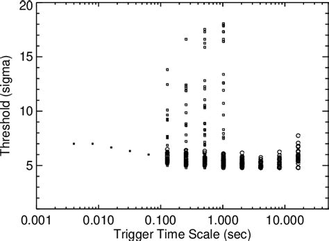 Figure 1 From Setting The Triggering Thresholds On Swift Semantic Scholar