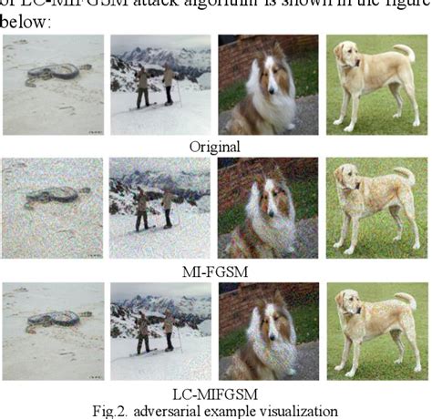 Table Ii From Adversarial Attack Algorithm Based On Saliency Detection Semantic Scholar