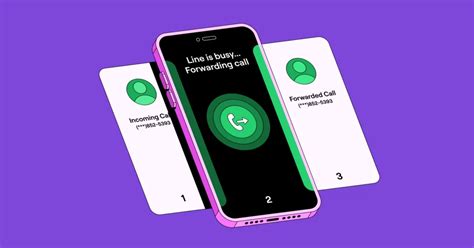 What Is Business Call Forwarding And How To Effectively Set Up