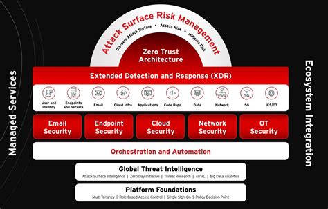 Trend Micro Introduces Next Generation Xdr And Ai Capabilities To Strengthen Enterprise Cyber