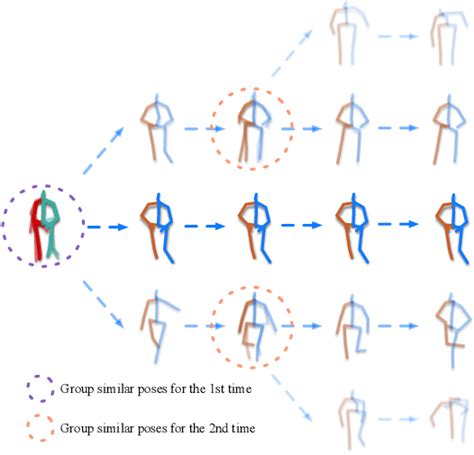 Figure 1 From Multi Objective Diverse Human Motion Prediction With