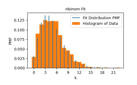Scipy Stats Fit SciPy V1 9 3 Manual