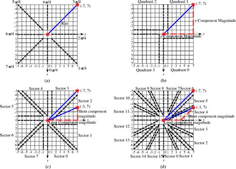 Operationally Optimal Vertex Based Shape Coding With Arbitrary
