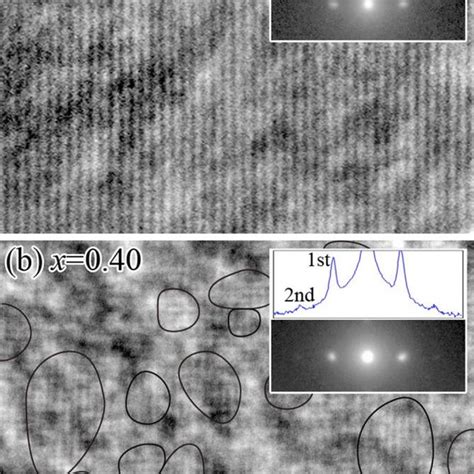 Color Online Dark Field Images And Corresponding Electron Diffraction Download Scientific