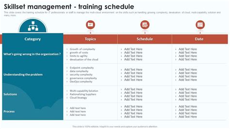 Cloud Infrastructure Analysis Skillset Management Training Schedule Ppt Gallery Master Slide Ppt