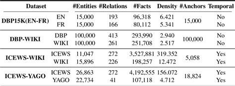 Table 2 From Unlocking The Power Of Large Language Models For Entity