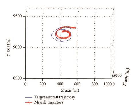 simulation trajectory of the negative x axis direction download