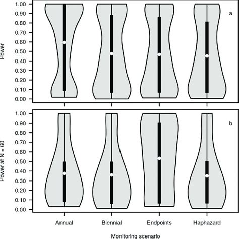 paired violin plots of four monitoring scenarios across 34 metrics