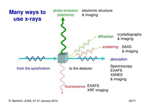 Ppt Synchrotron Radiation Powerpoint Presentation Free Download Id 5581474