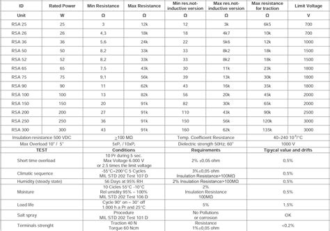 Datasheet RSA Fairfild