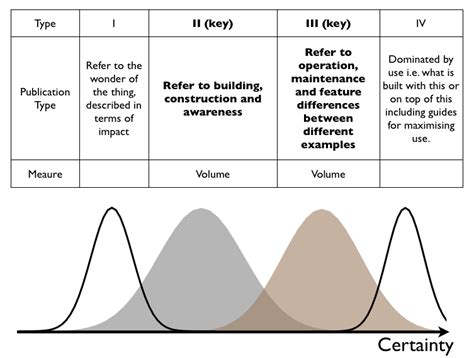 bits or pieces on mapping and the evolution axis