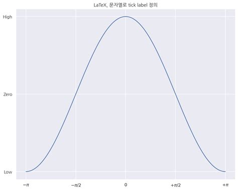 [python] 데이터 사이언스 스쿨 5 1 시각화 패키지 맷플롯리브 소개 분석 공부 블로그