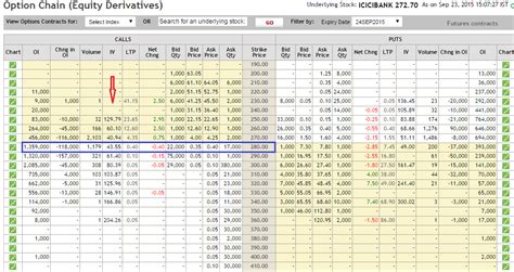 How To Calculate Option Price F O Trading Q A By Zerodha All Your Queries On Trading And