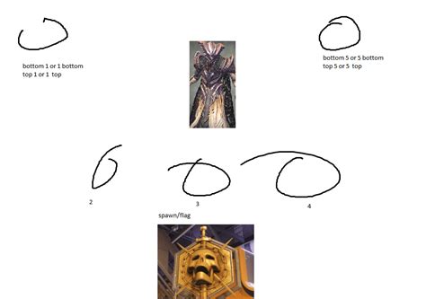 Work Smart Not Hard Crota Encounter 3 Map R Destiny2