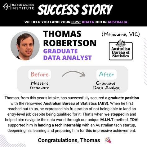 The Data Analytics Institute On Linkedin Successstory Careertransition Dataanalytics Tdai