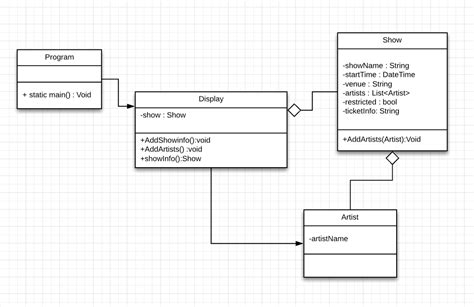 ITC Resources UML Diagrams For Venue