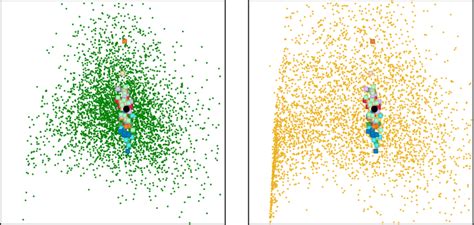 2d Projection Of Multi Dimensional Output Obtained For All Samples 50