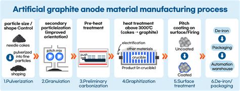 Tech Talk Part 3 Dreaming Of Independence In Battery Core Materials