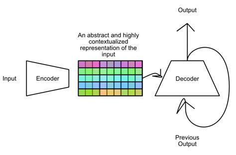 GPT Intuitively And Exhaustively Explained Towards Data Science